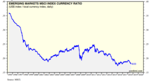 The Global Liquidity Cycle and Emerging Market Stocks – The Emerging ...