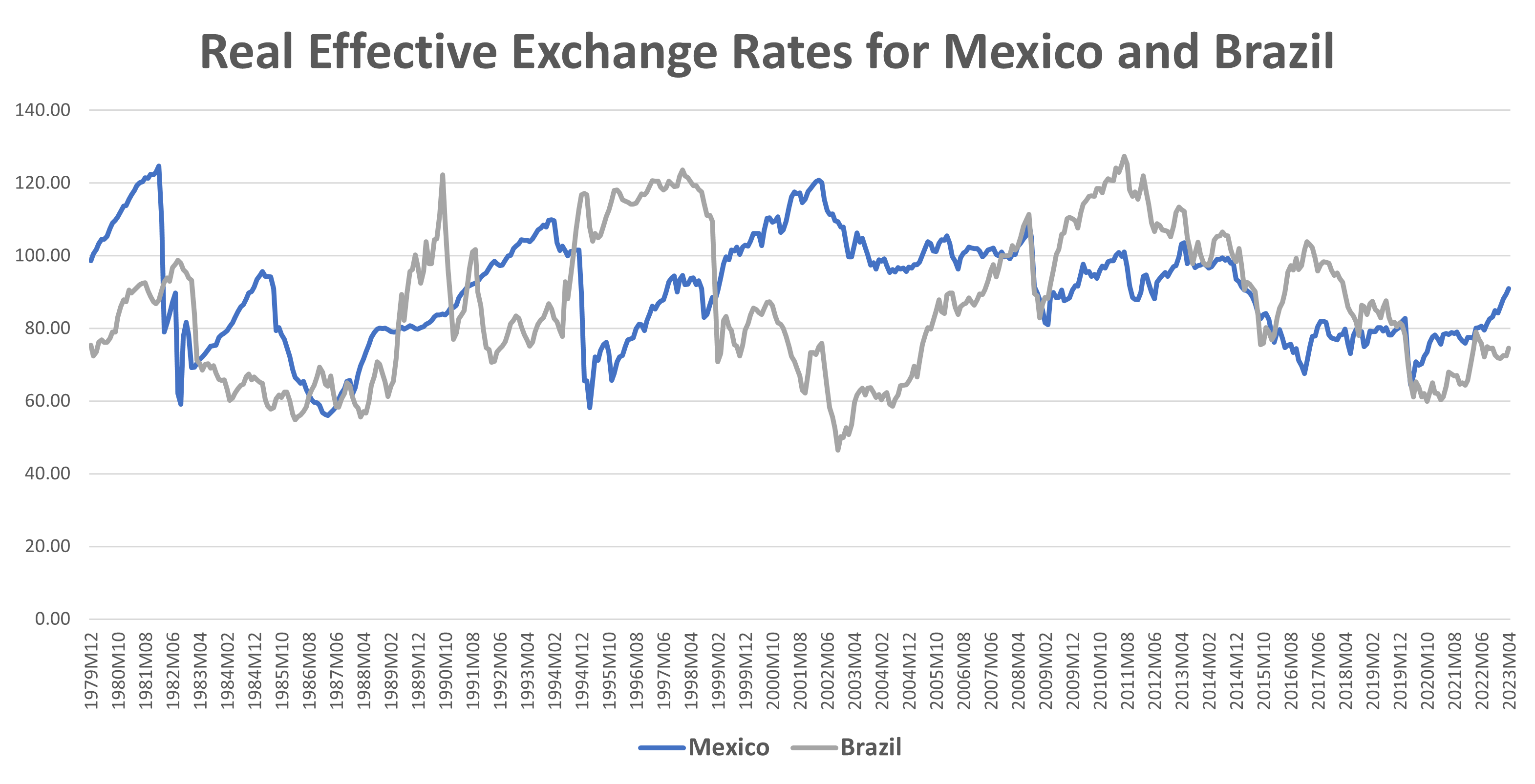 Mexico’s Bull Run – The Emerging Markets Investor