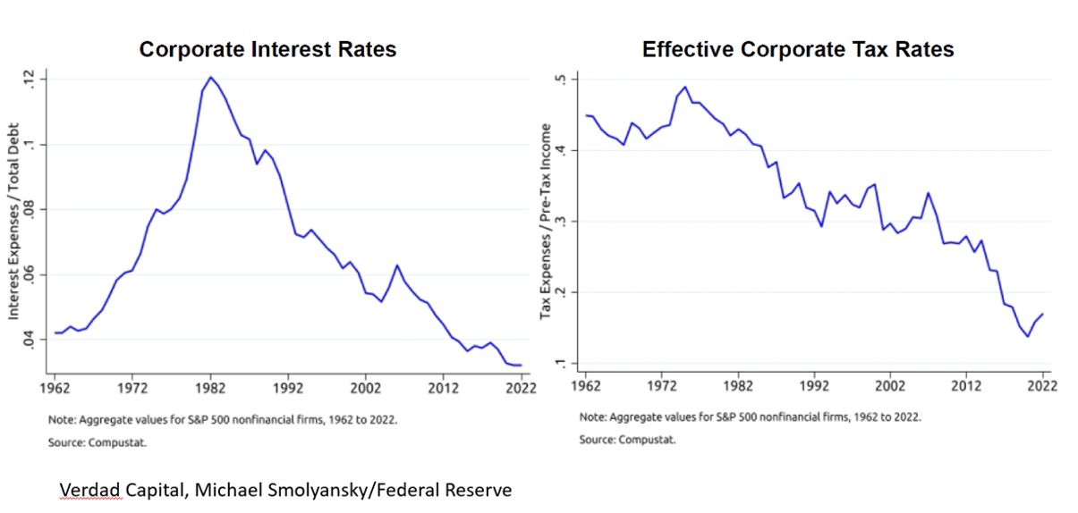 A Tale of Two Decades for Emerging Markets and the S&P 500 (Part 1 ...