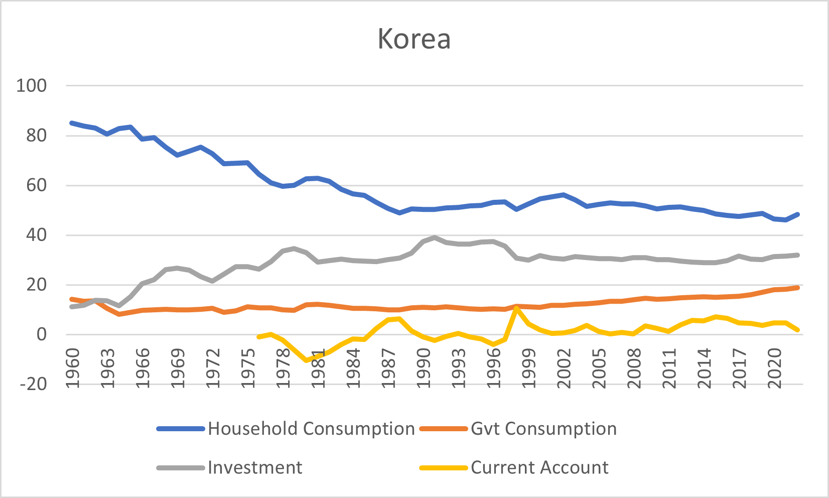 Current Implications of the Development Process For Emerging Markets ...