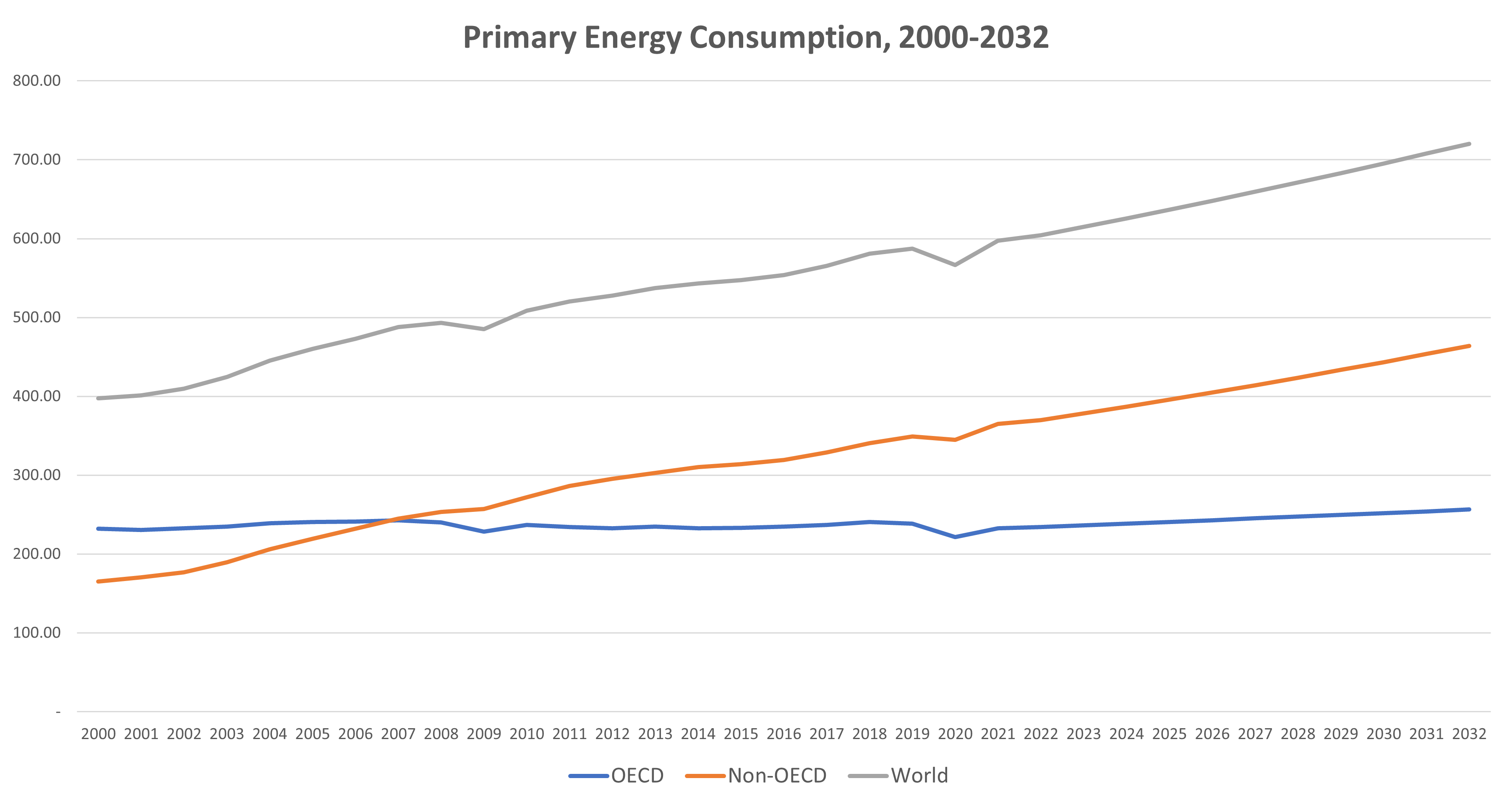 The Energy Transition in Emerging Markets, Part 1 – The Emerging ...
