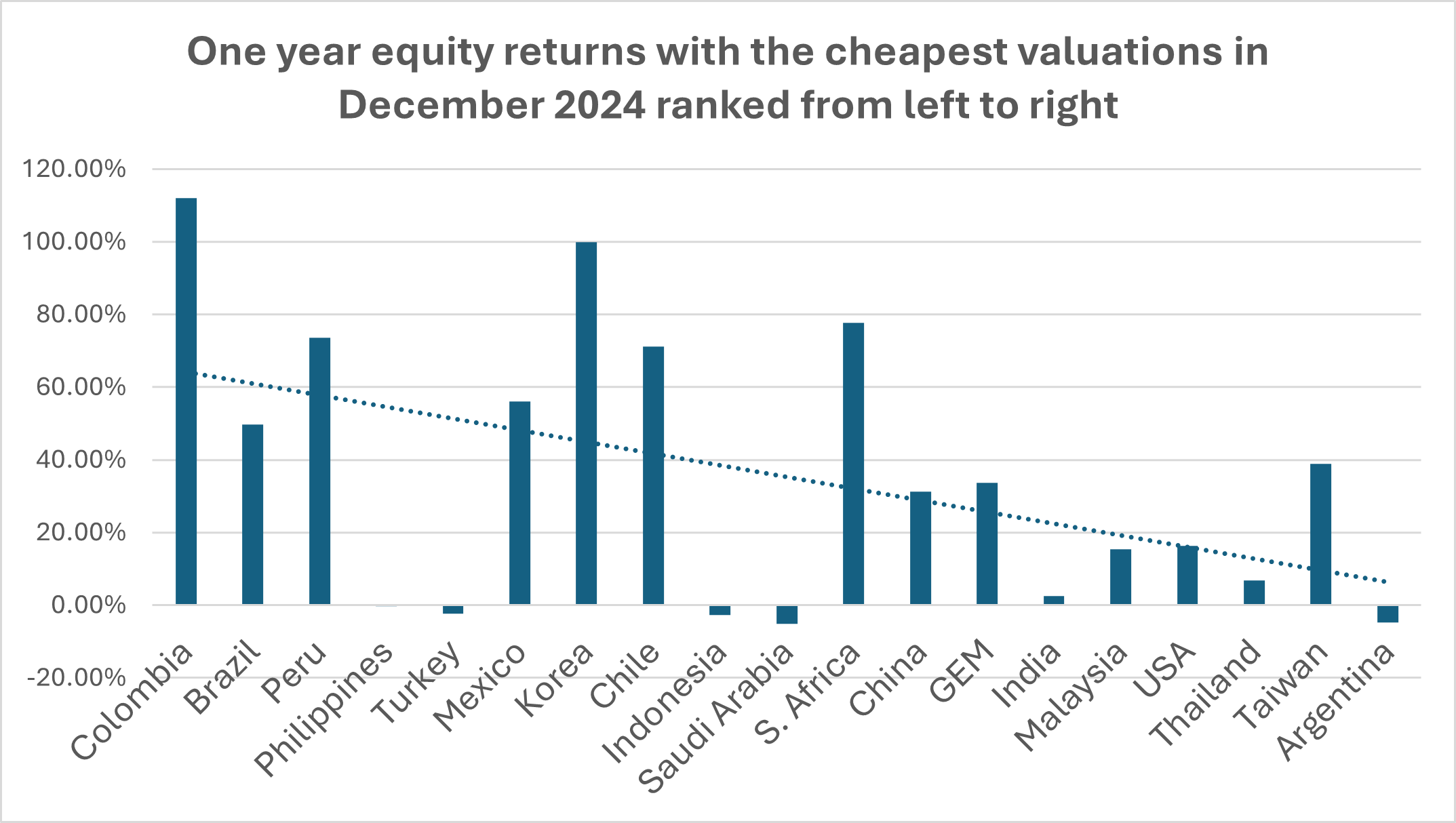 Year-end 2025: Emerging Markets Expected Returns – The Emerging Markets ...
